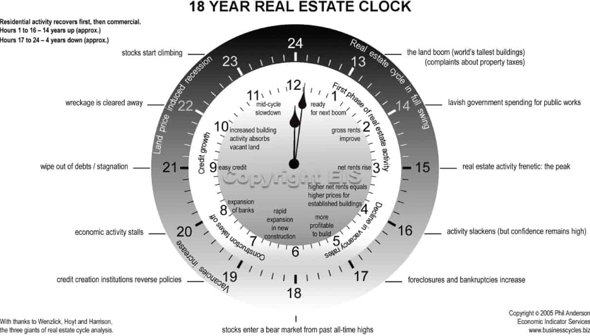 Phil Anderson Prediction: Eleventh Hour Legit?